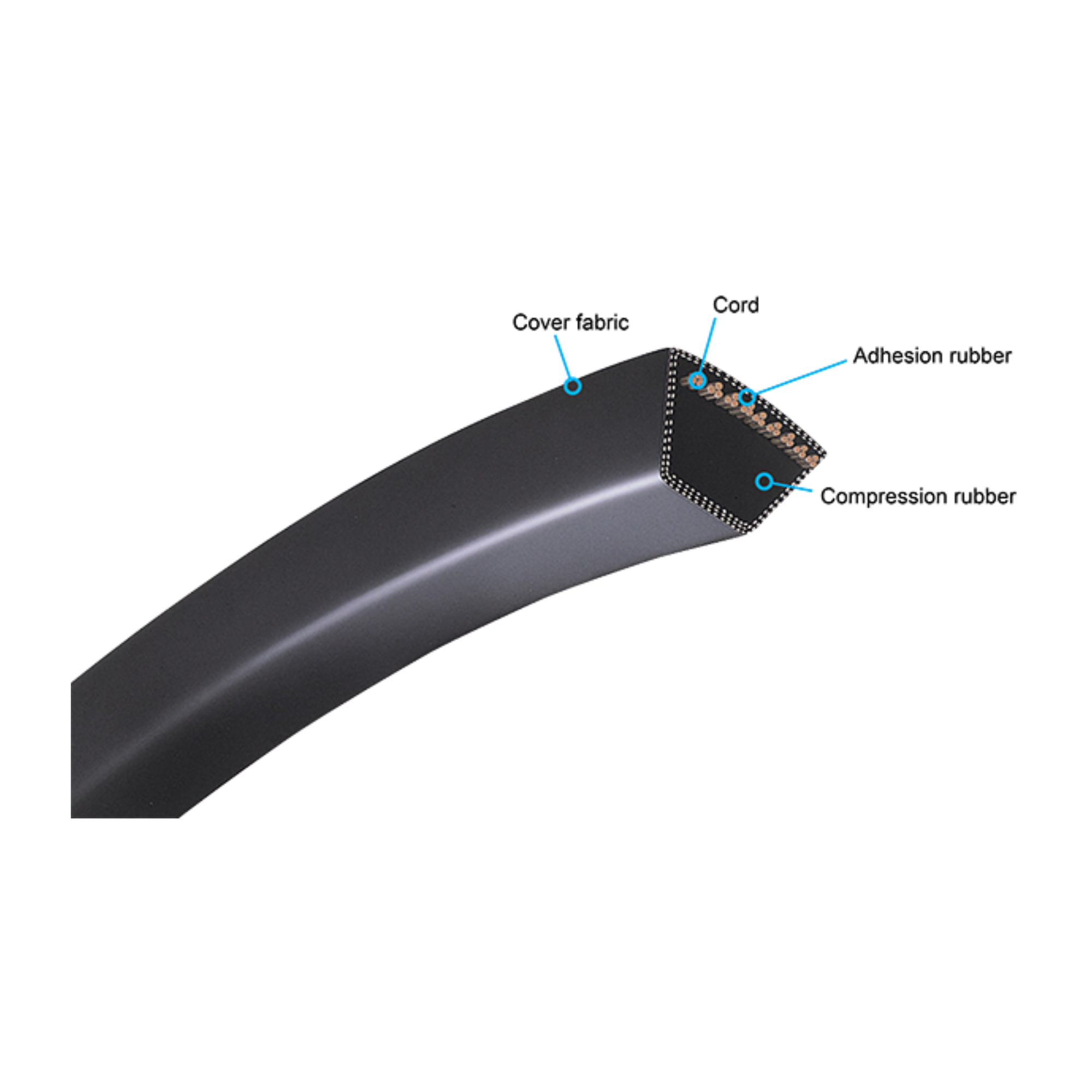 MBL 3L320 FHP V-Belt – PowerDriveBelts.com
